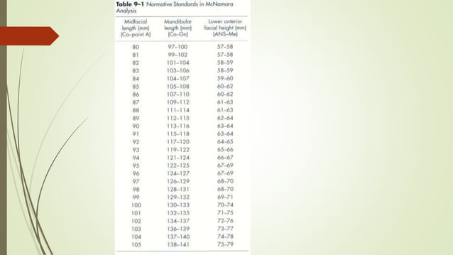 Mc namara analysis | PPTX