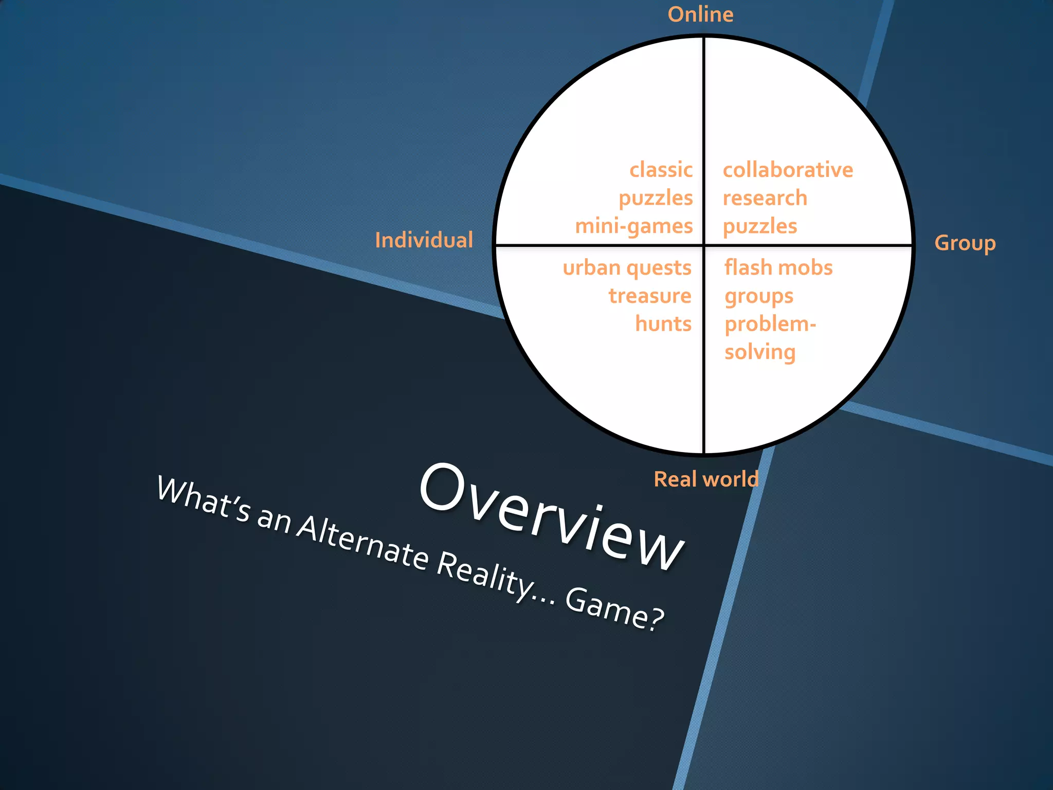 Make an Alternate Reality Game! | PPT