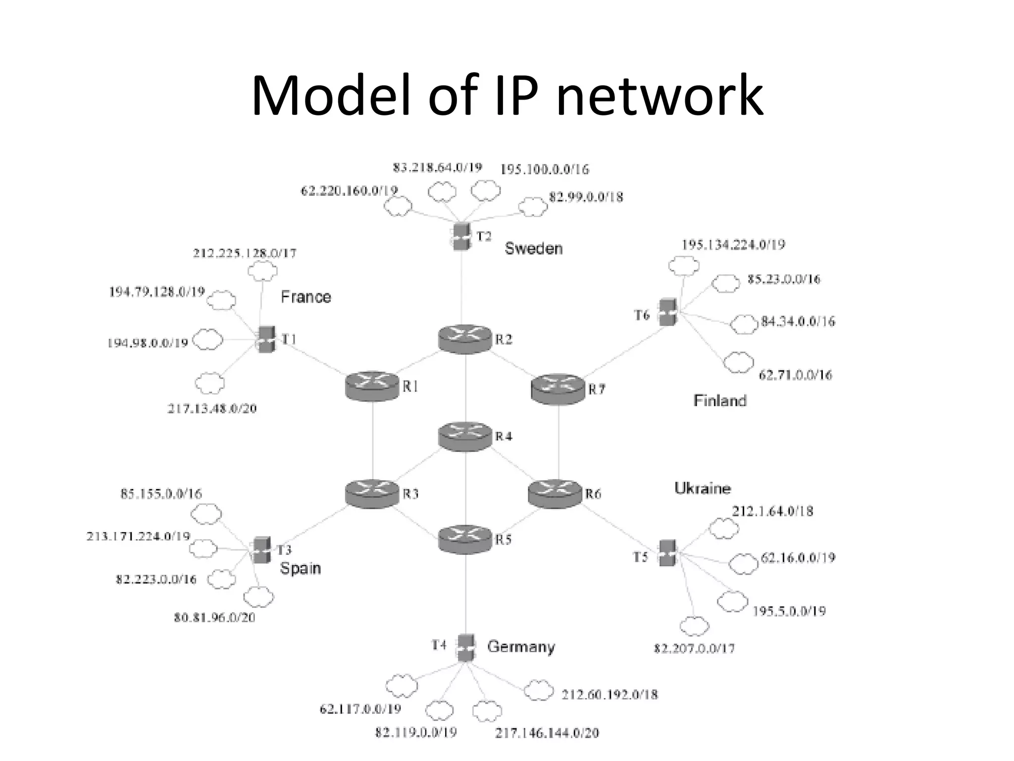 Modeling computer networks by colored Petri nets | PDF