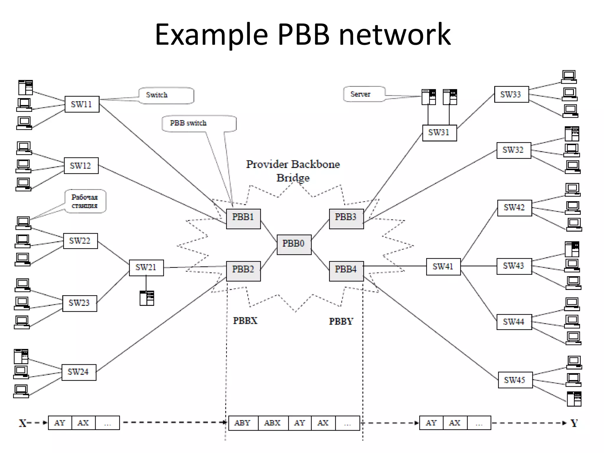 Modeling computer networks by colored Petri nets | PDF