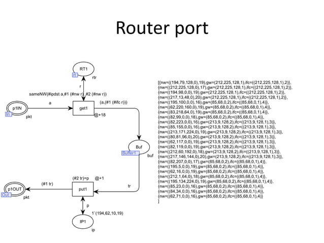 Modeling computer networks by colored Petri nets | PPT
