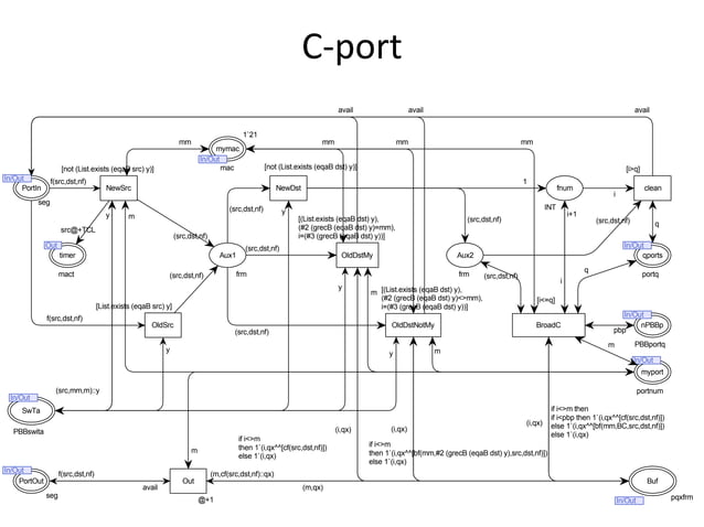 Modeling computer networks by colored Petri nets | PPT