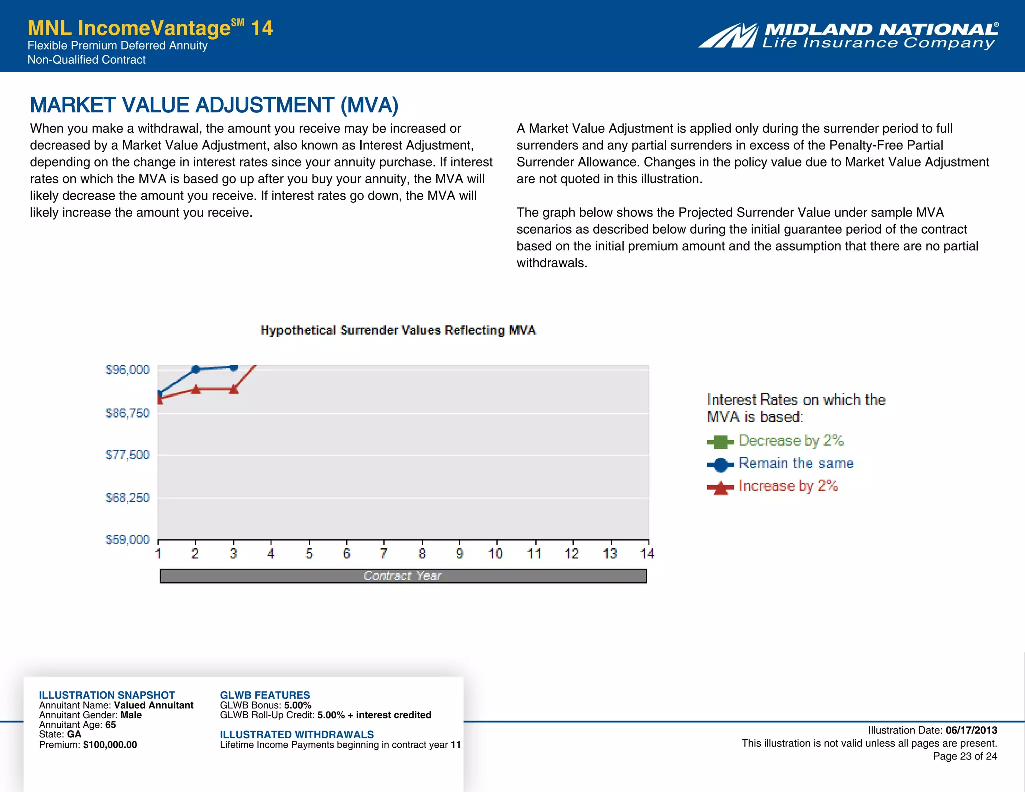 Deferred, Indexed Annuity Example | PDF