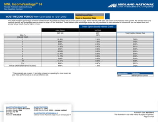 Deferred, Indexed Annuity Example | PDF