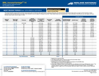 Deferred, Indexed Annuity Example | PDF