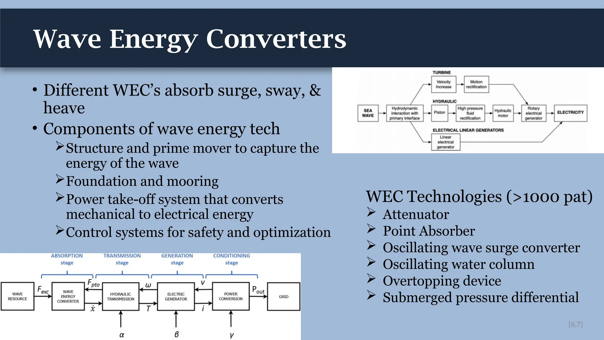 Renewable energy systems_Ocean_Wave.pptx