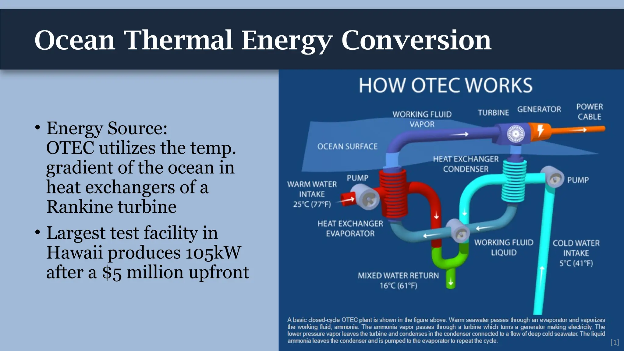 Renewable energy systems_Ocean_Wave.pptx