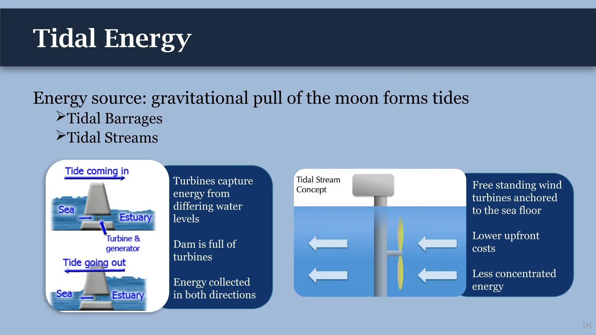 Renewable energy systems_Ocean_Wave.pptx