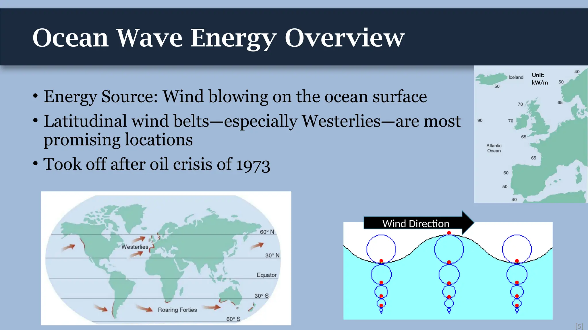 Renewable energy systems_Ocean_Wave.pptx