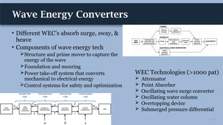 Renewable energy systems_Ocean_Wave.pptx