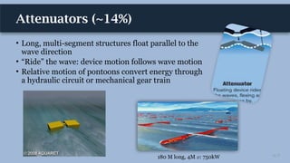 Renewable energy systems_Ocean_Wave.pptx