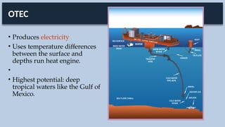 Renewable energy systems_Ocean_Wave.pptx