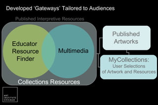 Tailoring Access through Interpretive Resources at the Art Institute of ...