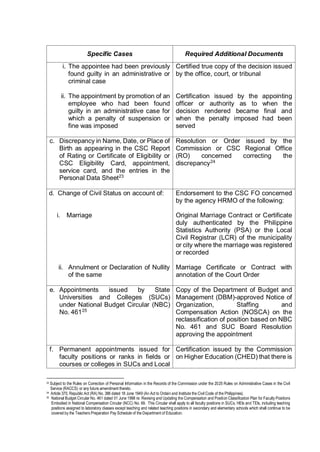 MC No. 08 s. 2025 of the CSC Omnibus Rules on Appointments and Other HR ...