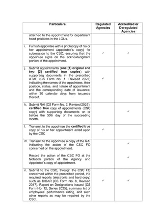 MC No. 08 s. 2025 of the CSC Omnibus Rules on Appointments and Other HR ...