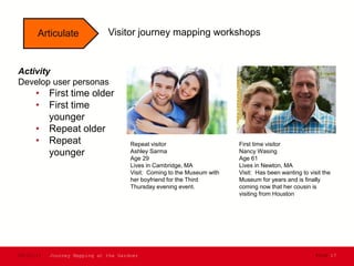 MCN Webinar: Journey Mapping at the Gardner | PPTX
