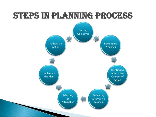 introduction to management and planning