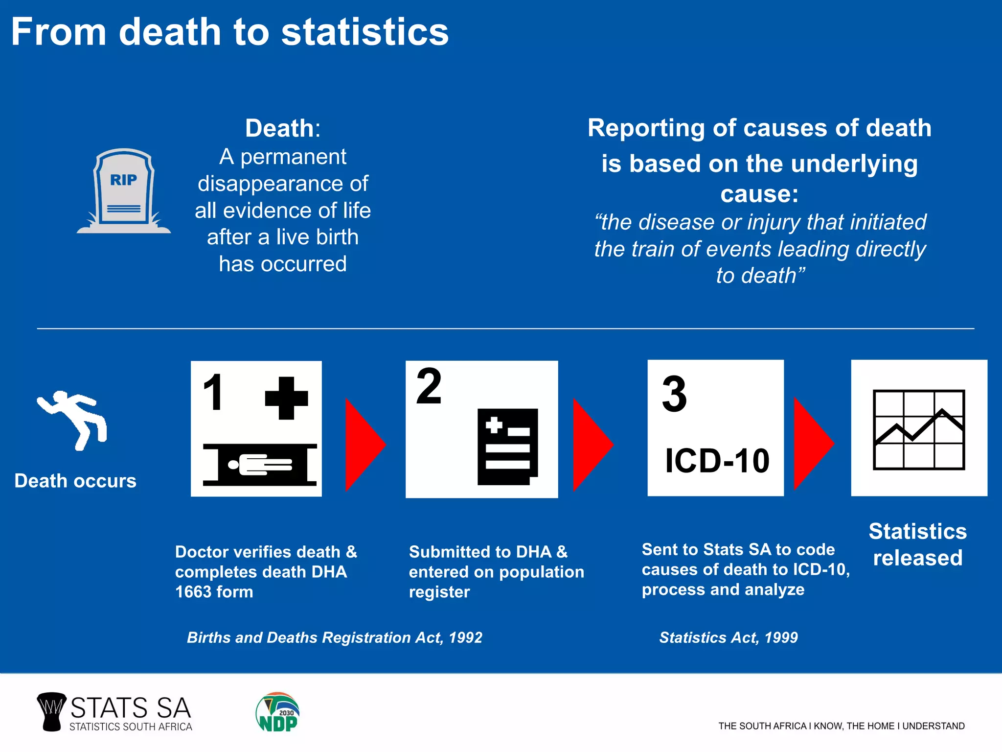 Mortality and causes of death 2015 | PDF