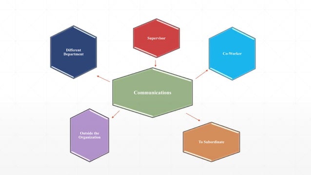 MCO Final PowerPoint .pptx