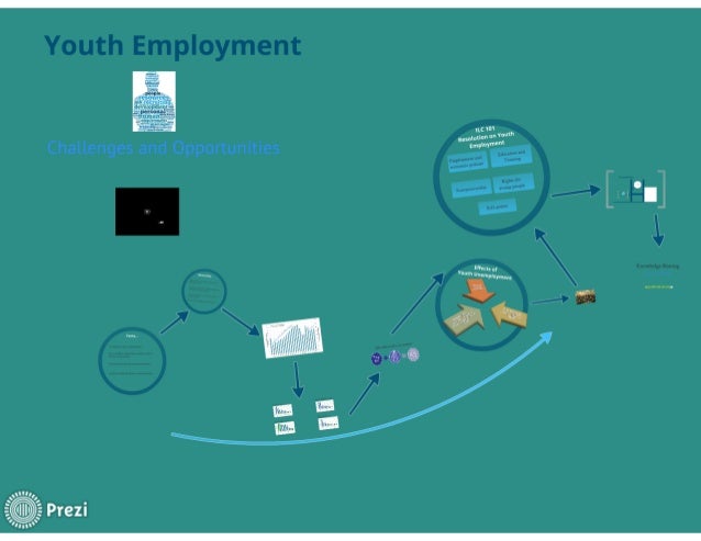 Youth Employment