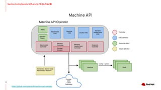 Machine configoperatorのちょっとイイかもしれない話 | PDF