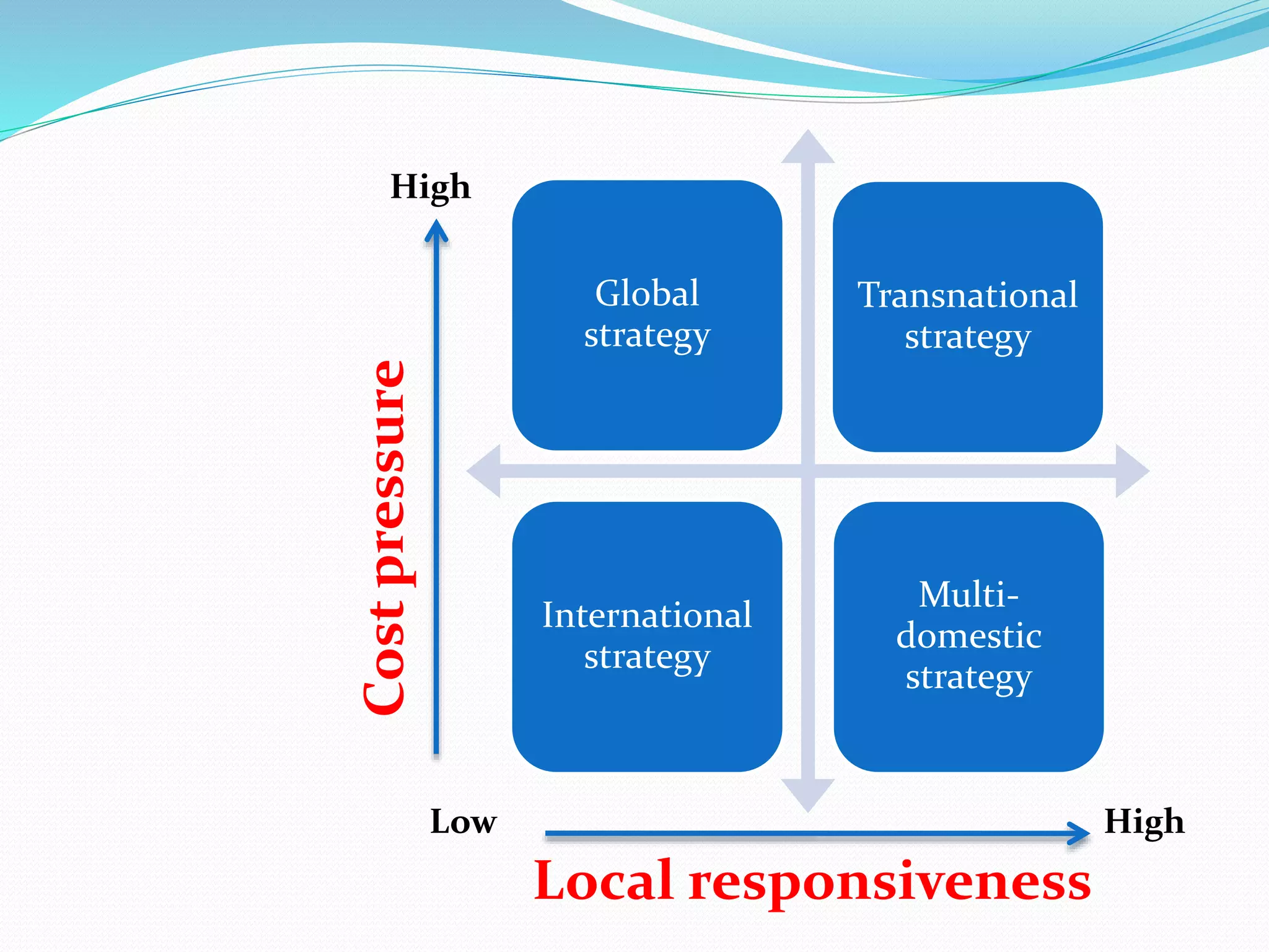 corporate level strategies | PPTX