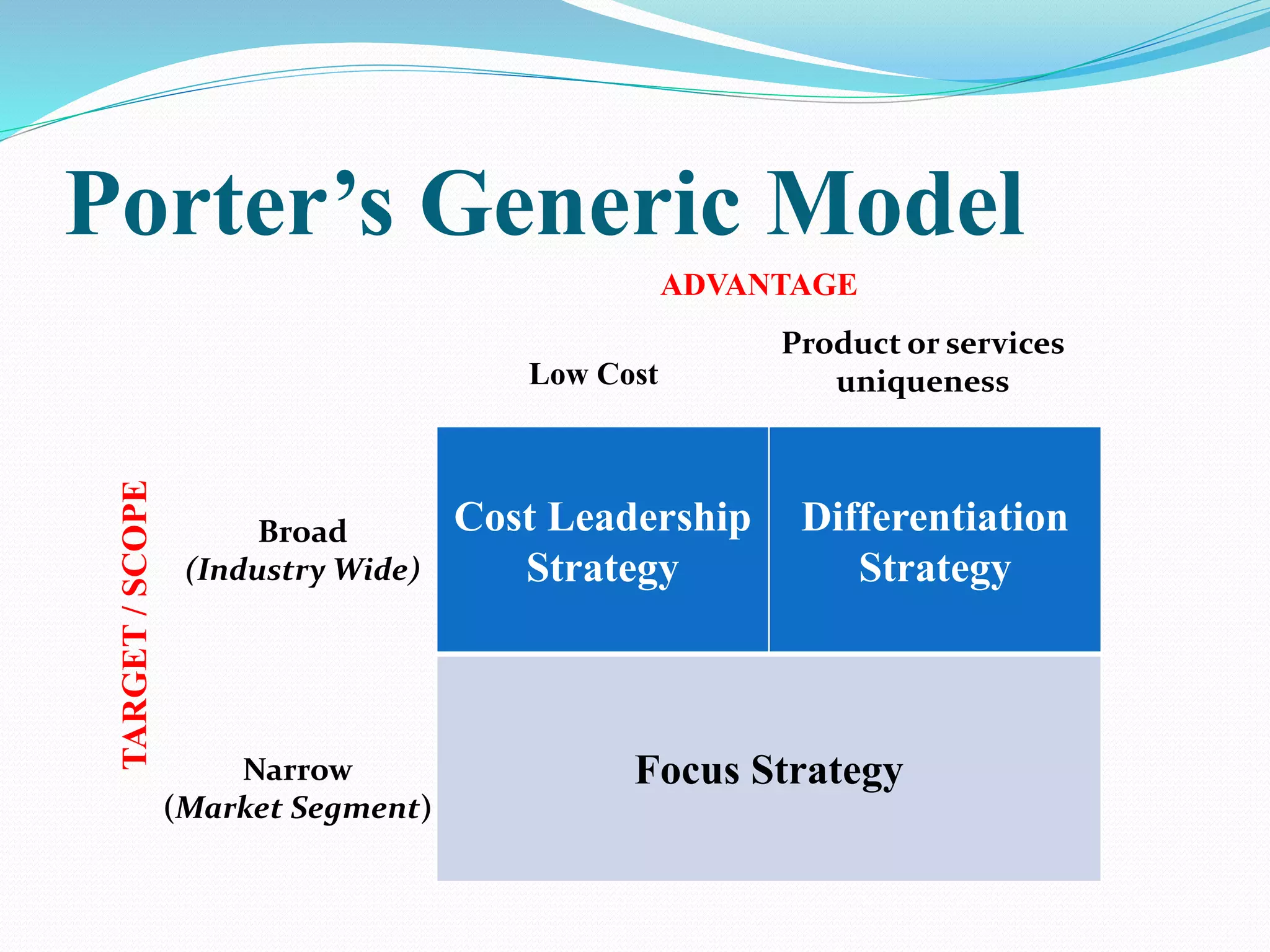 corporate level strategies | PPTX