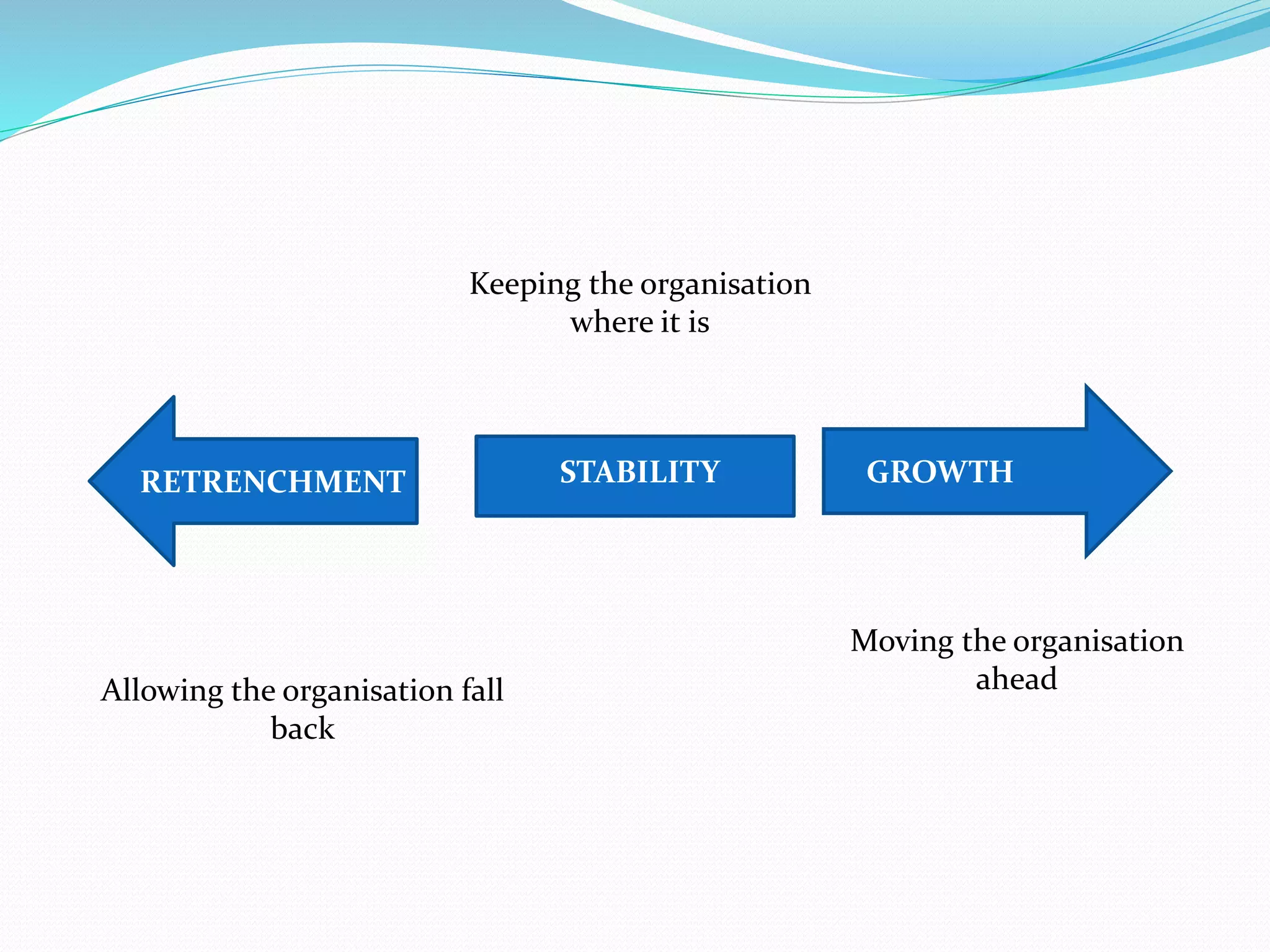 corporate level strategies | PPTX