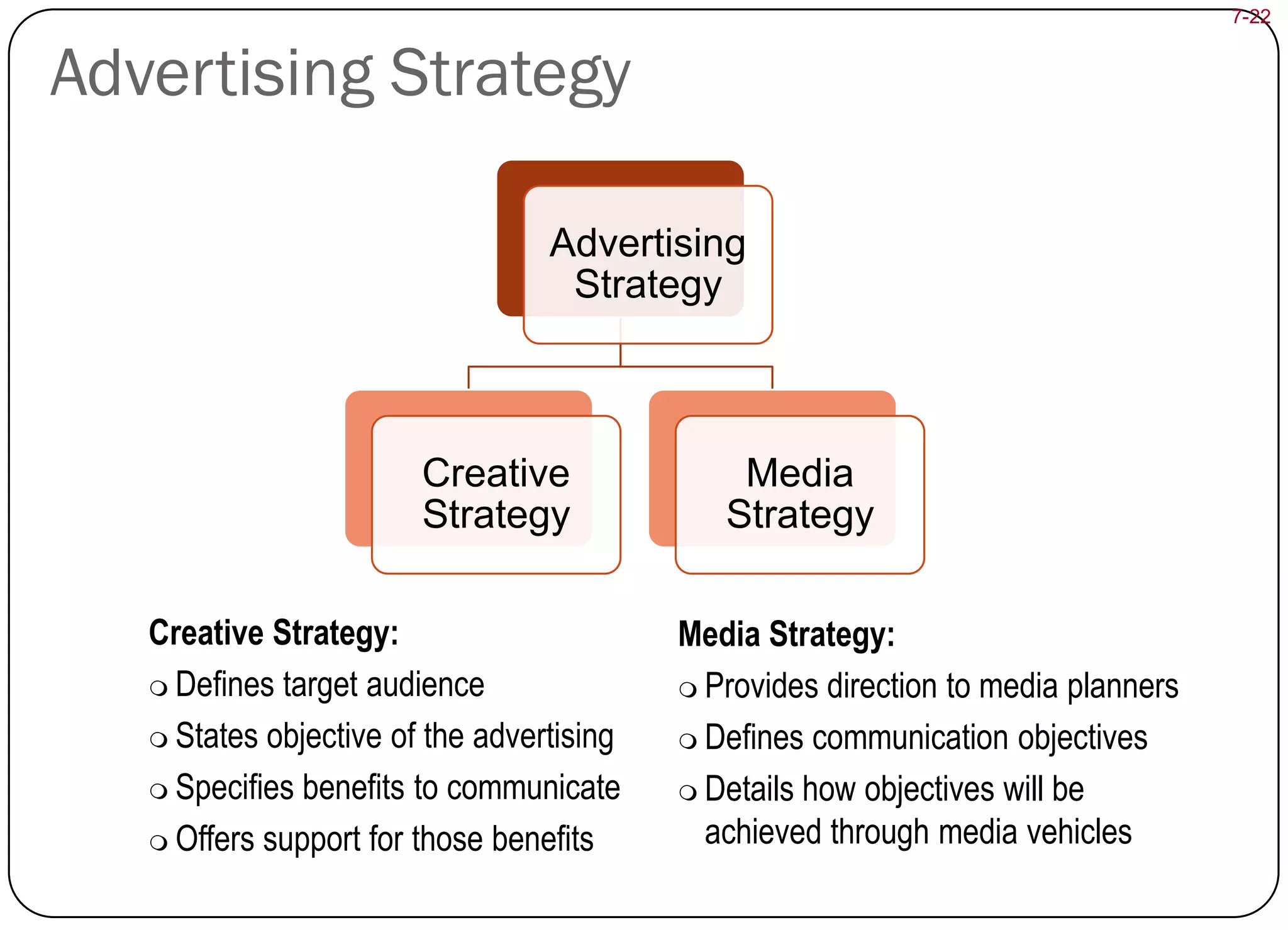 Mcom 341-12 Advertising Plans | PPTX | Advertising Industry | Industries