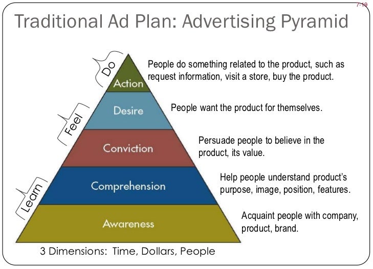 Mcom 341-12 Advertising Plans