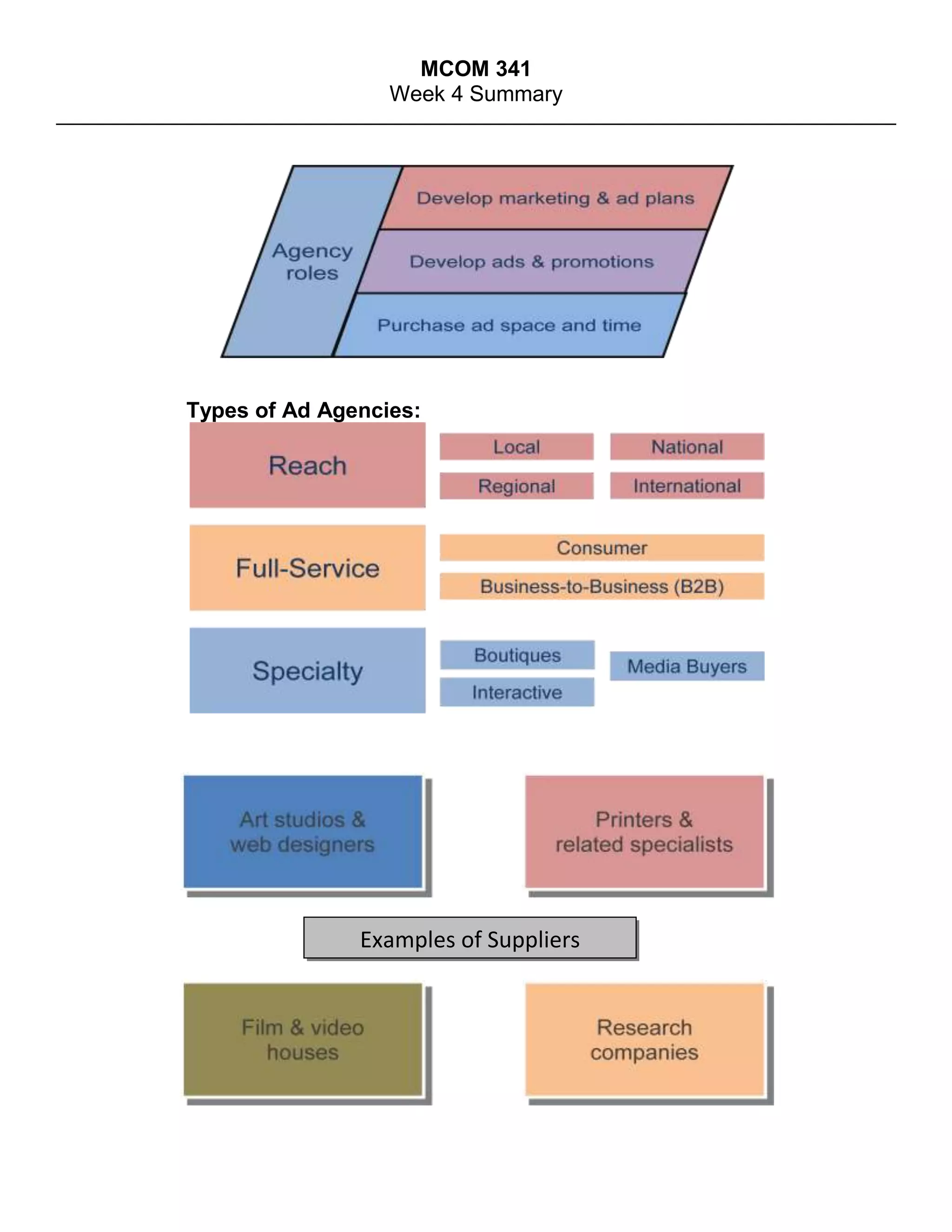 Mcom 341 week 4 summary | PDF