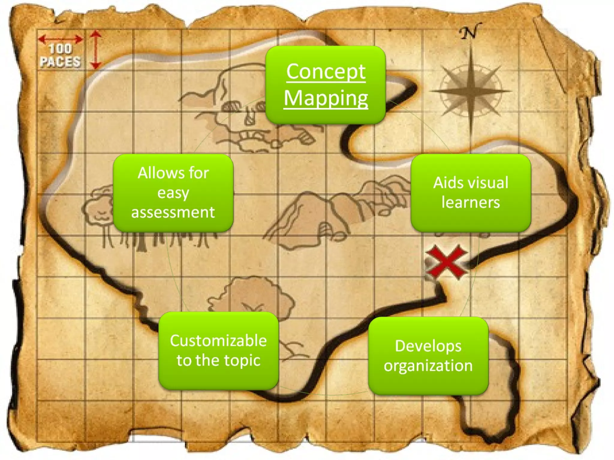 Study Strategies PowerPoint | PPT