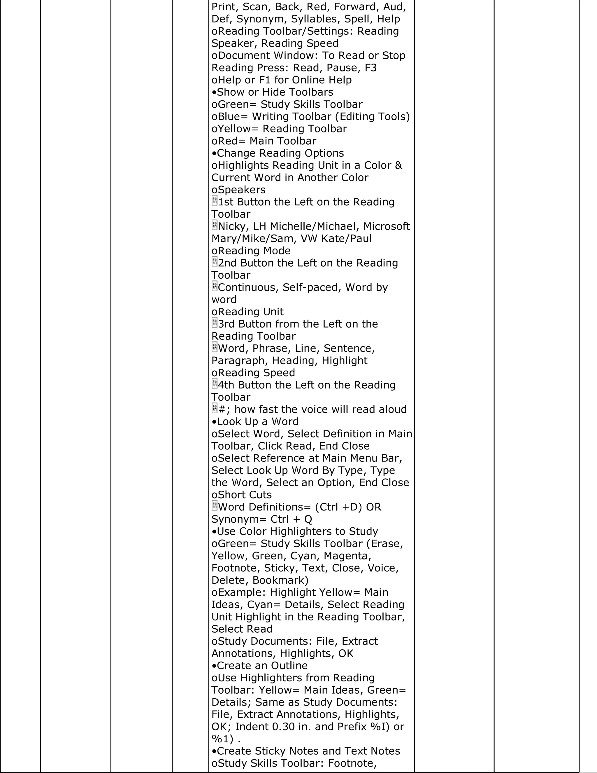 Internship Log | PDF