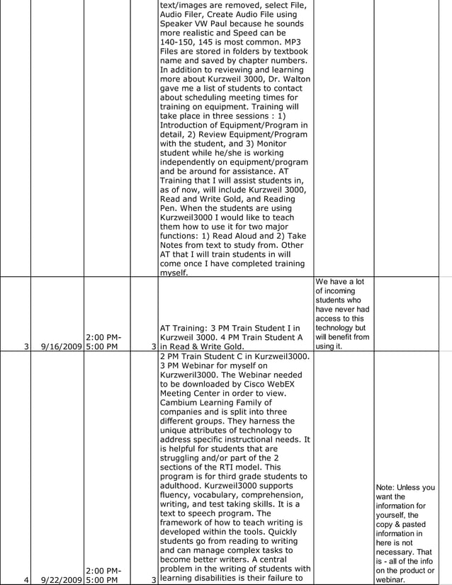 Internship Log | PDF