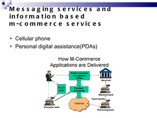 M-Commerce | PPT