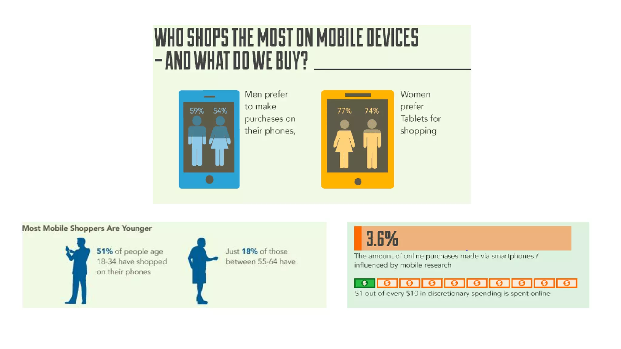 Mcommerce vs ecommerce | PPTX