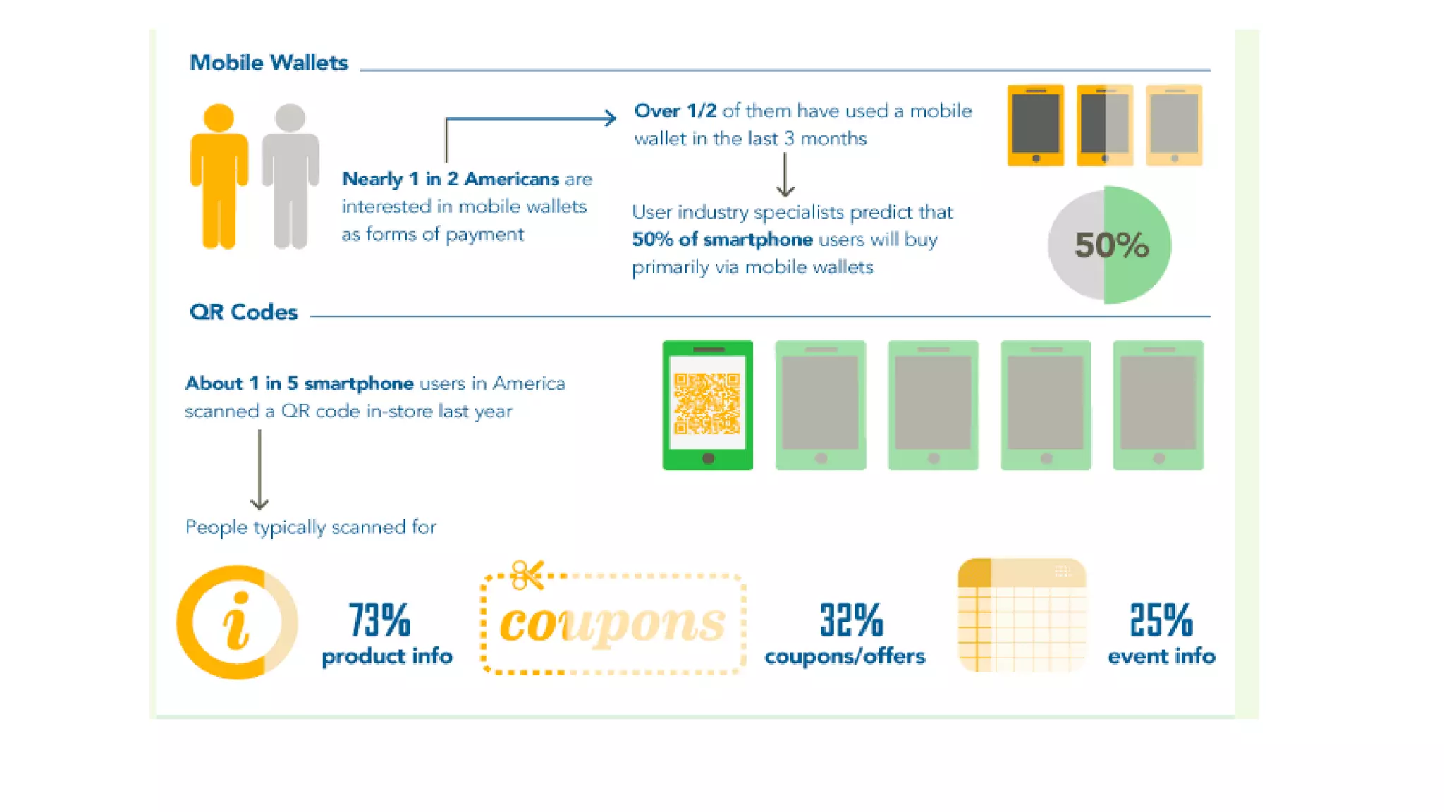 Mcommerce vs ecommerce | PPTX