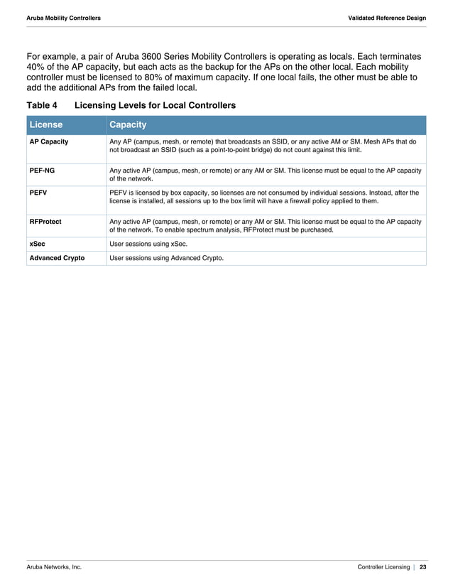 Aruba Mobility Controllers | PDF