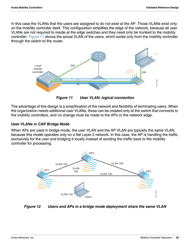 Aruba Mobility Controllers | PDF