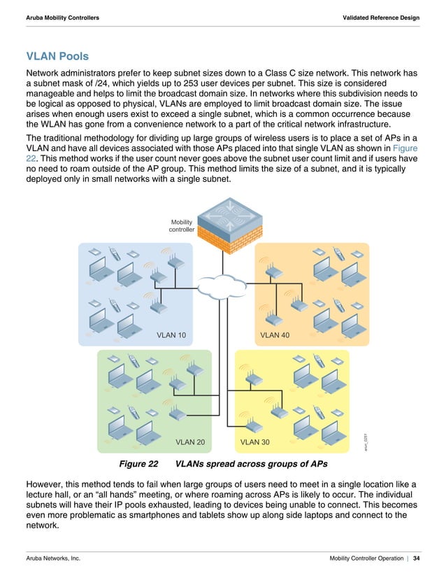 Aruba Mobility Controllers | PDF