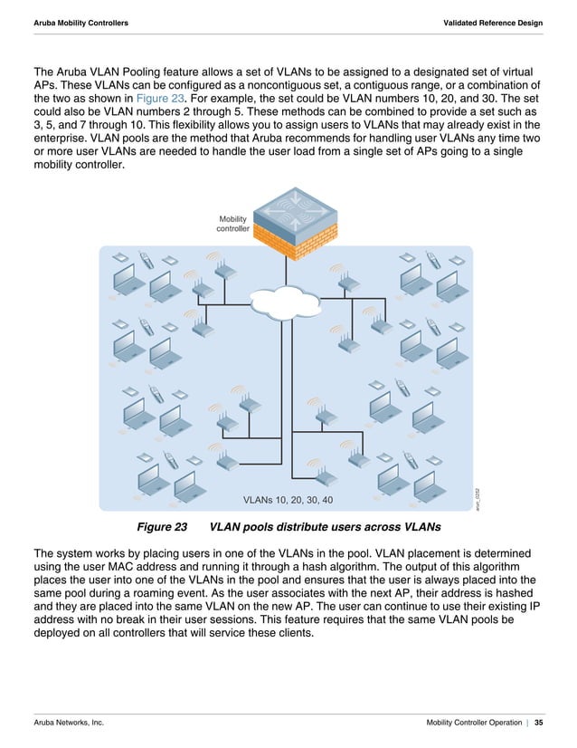 Aruba Mobility Controllers | PDF