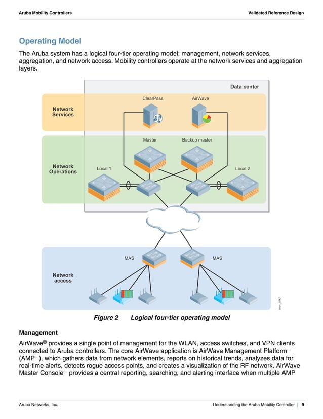 Aruba Mobility Controllers