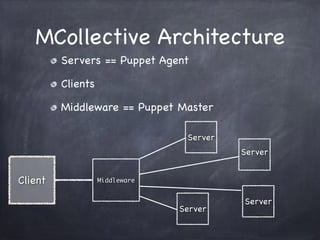 Puppet Camp DC 2014: Managing Puppet with MCollective | PPT