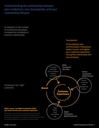 Understanding Touchpoints and Your Customer Relationship Lifecycle ...