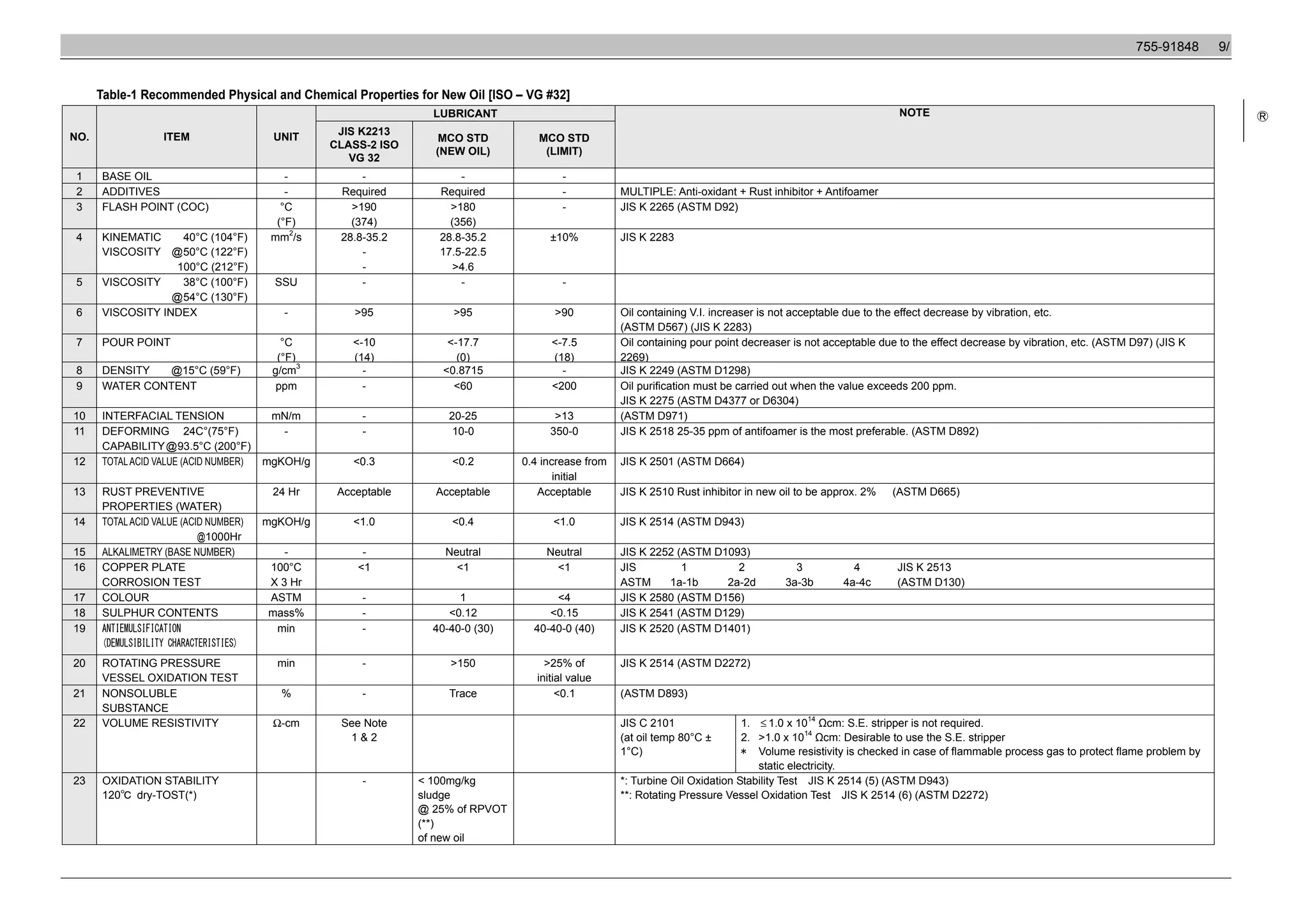 Mco specification | PDF