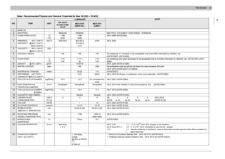 Mco specification | PPT