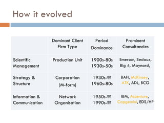 Management Consulting Overview | PPT | Management Consulting Industry ...
