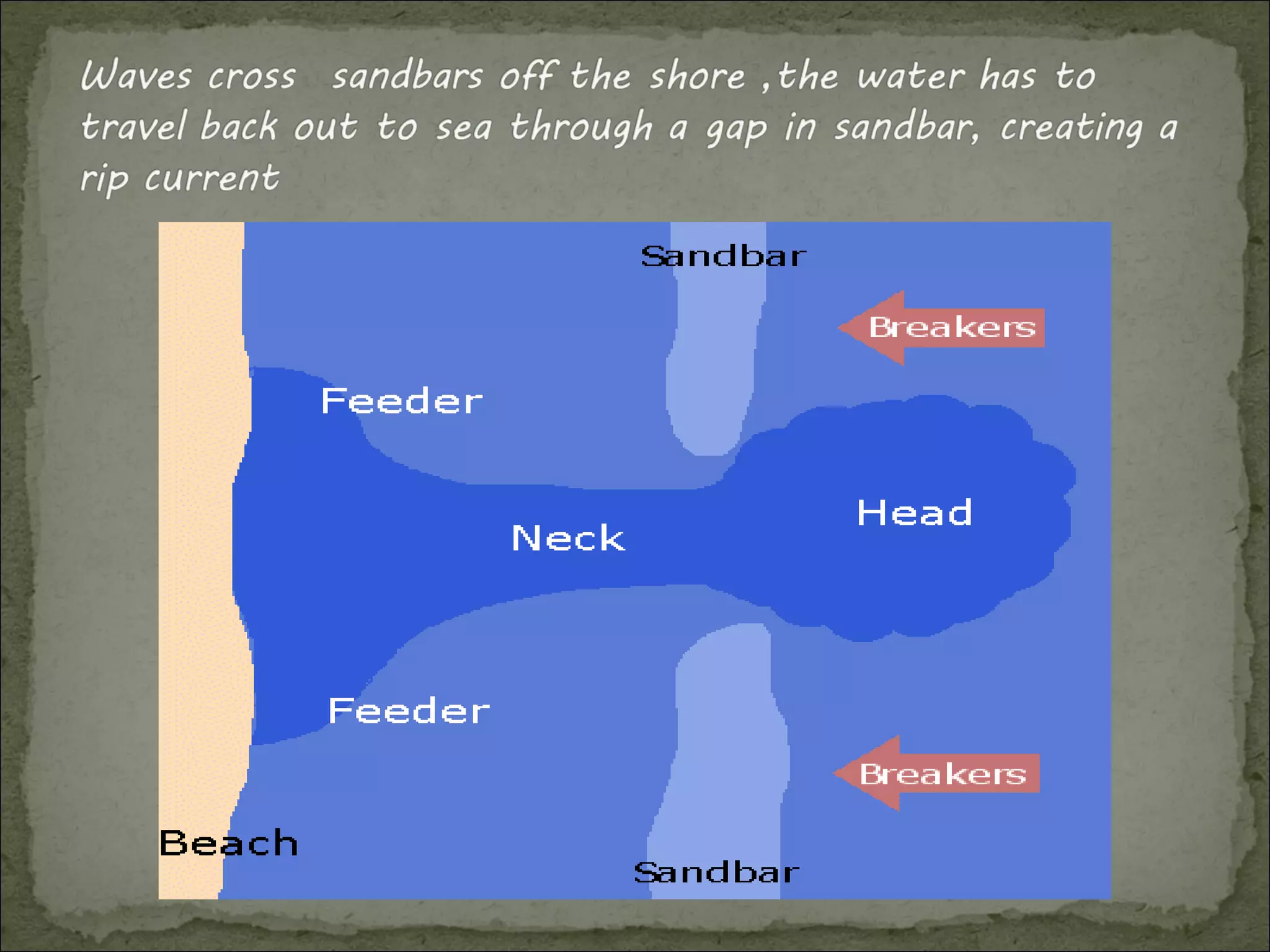 Marine and Coastal Processes | PPT