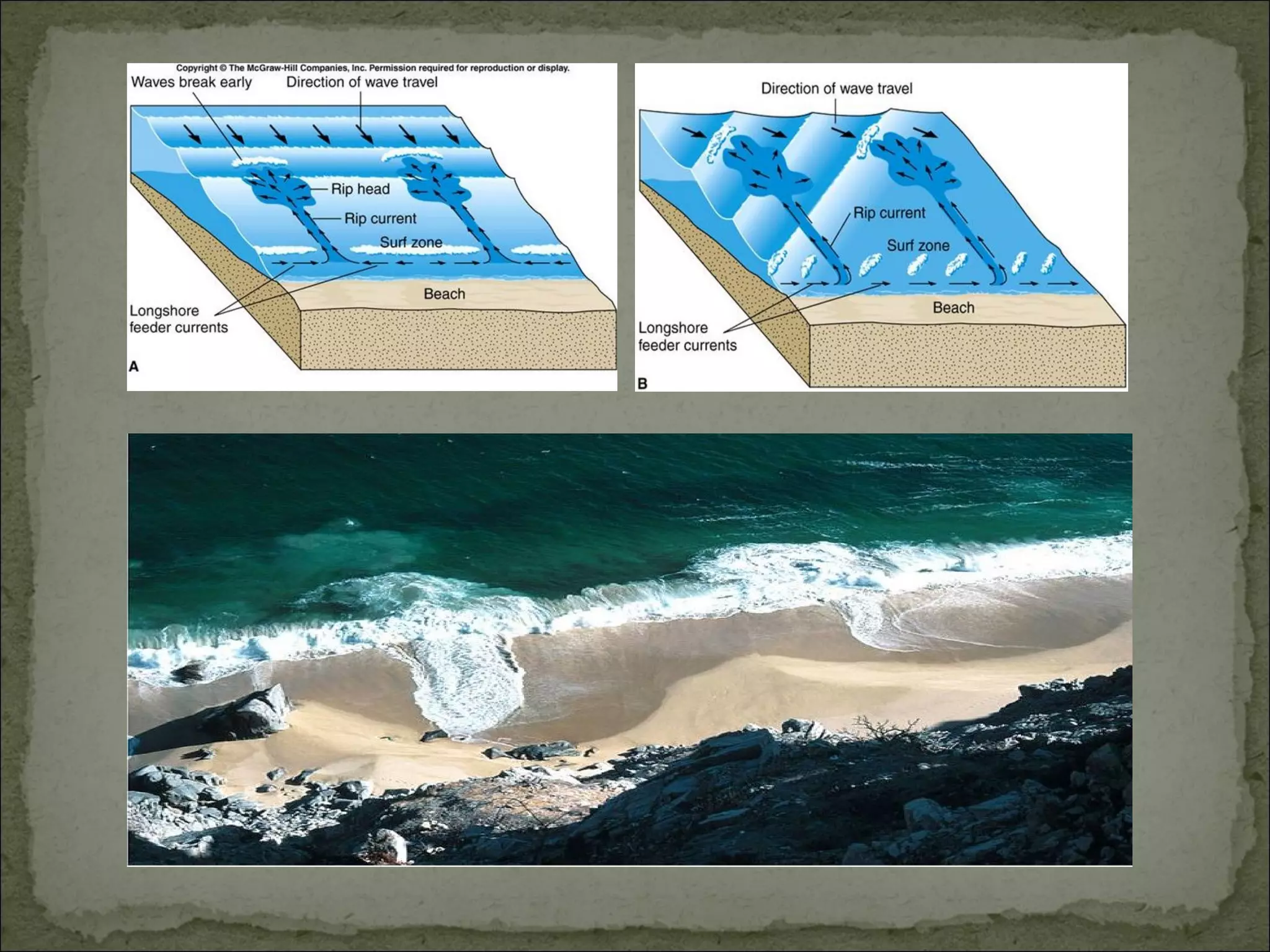 Marine and Coastal Processes | PPT
