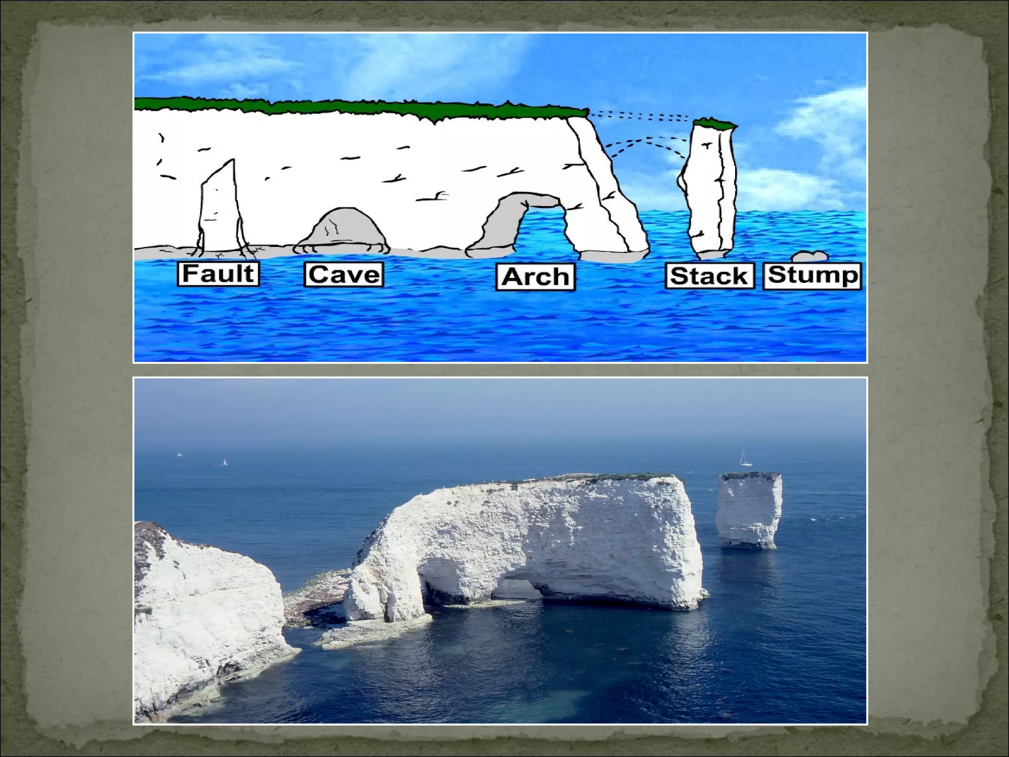 Marine and Coastal Processes | PPT